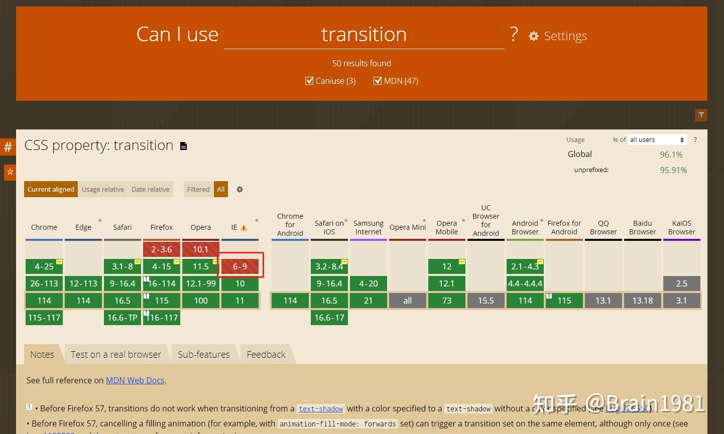 2323年了，前端开发还需要兼容ie8吗? - 知乎