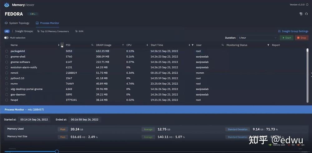 MemVerge MemoryViewer 提供对内存和应用程序利用率的洞察 - 知乎