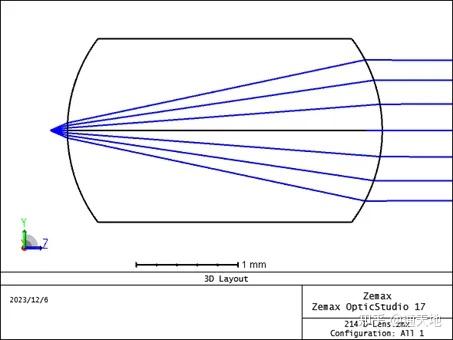 G-Lens、C-Lens和D-Lens用于准直器的设计参考-ZEMAX光学设计实例 - 知乎