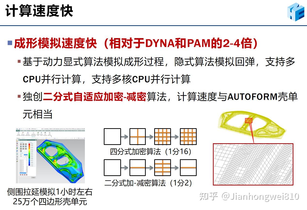 基于NX平台汽车覆盖件冲压成形模拟系统FASTAMP - 知乎
