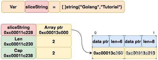 学习Go 语言，有哪些优质的视频教程？ - 知乎