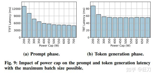 Splitwise Efficient Generative Llm Inference Using Phase Splitting 知乎