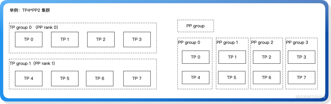 SGLang 的 PP 模式浅析 - 知乎