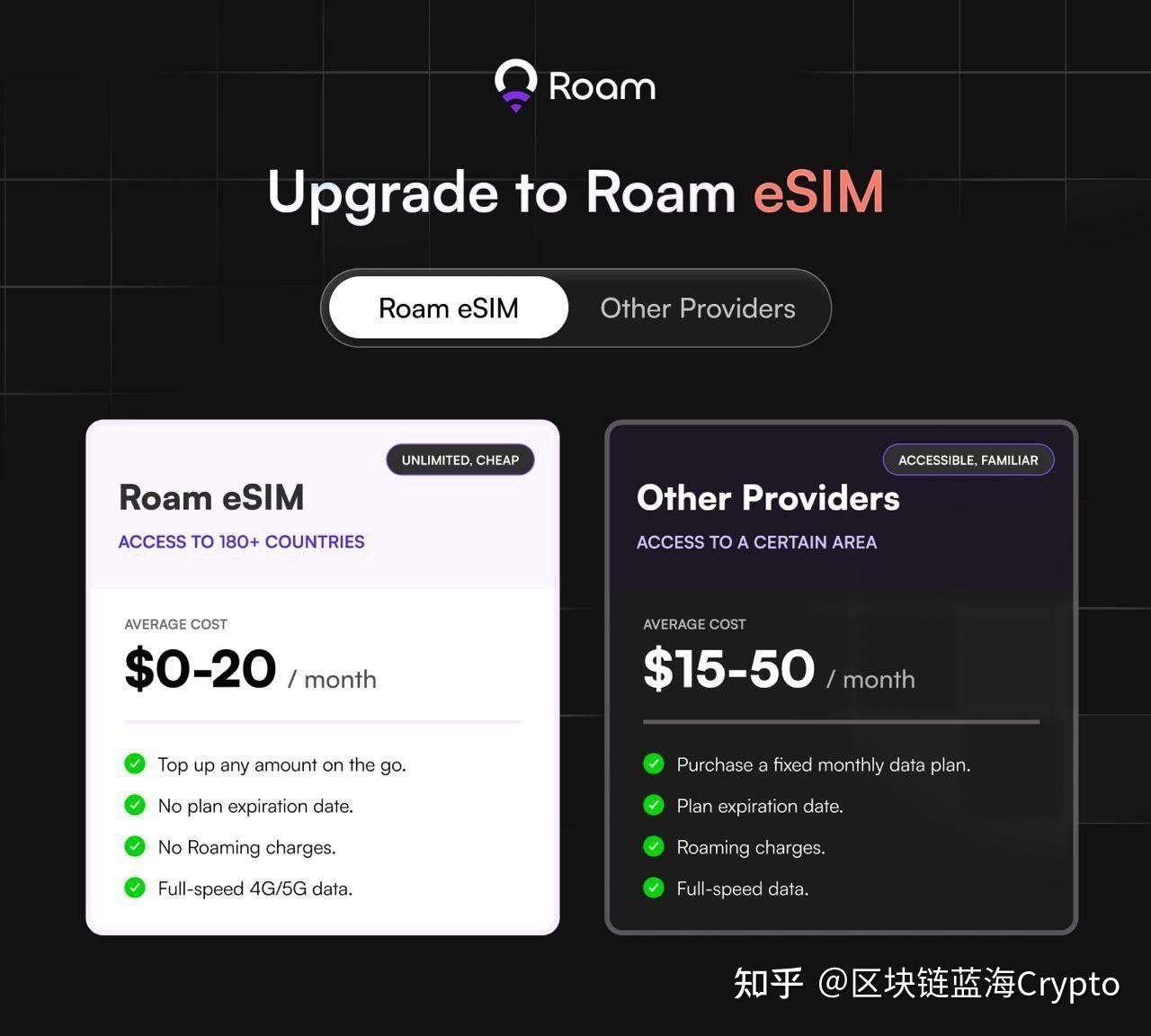DePIN赛道龙头Roam即将TGE，并上线Pilot燃烧池 - 知乎