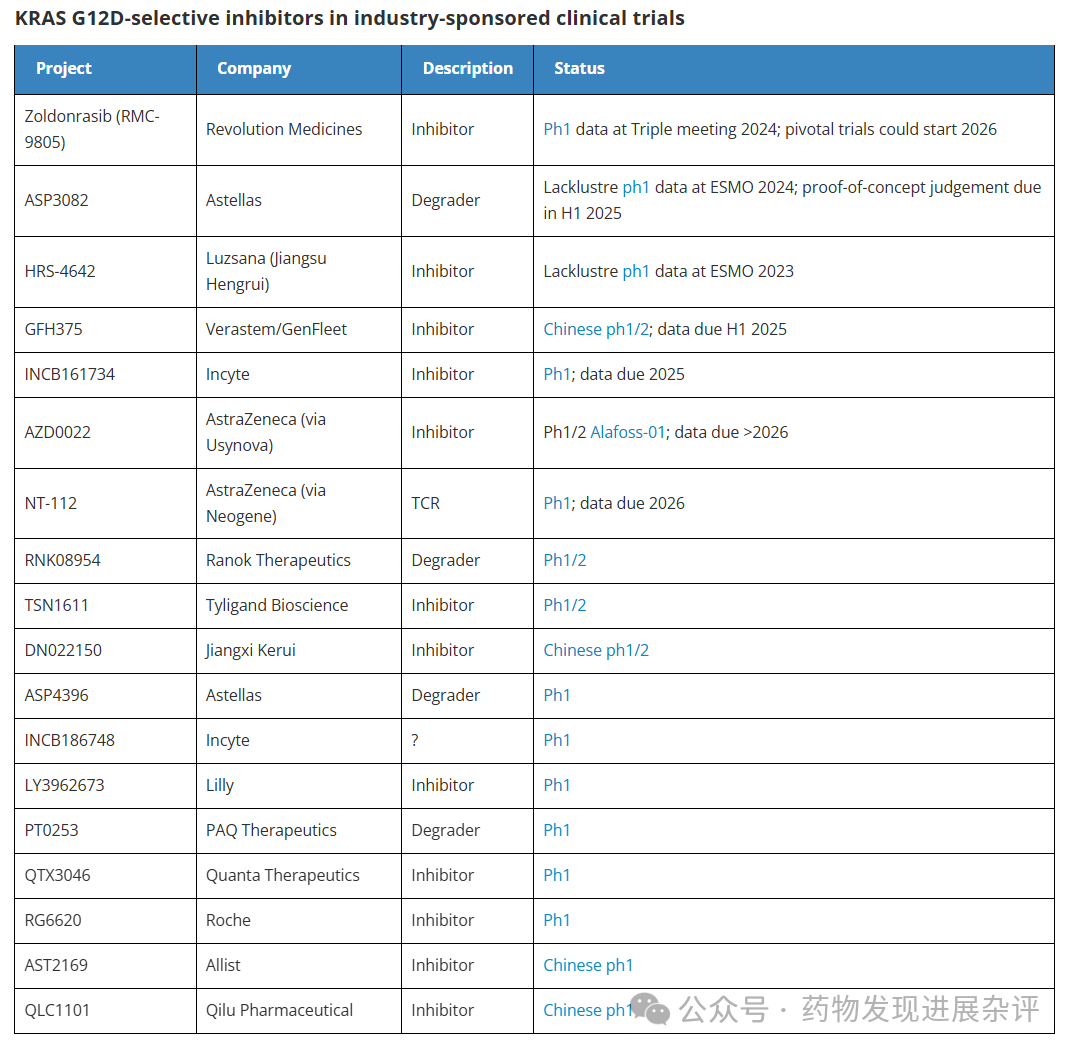KRAS G12D明星MRTX1133被放弃，先驱成先烈 - 知乎