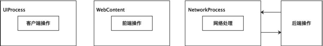 深入理解 WKWebView（基础篇）—— 聊聊 cookie 管理那些事 - 知乎