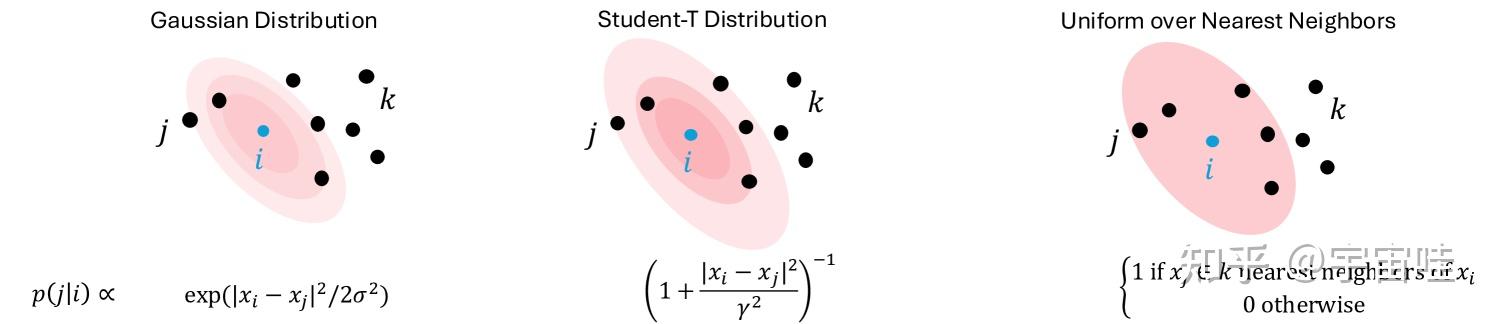I-CON: A Unifying Framework for Representation Learning笔记 - 知乎