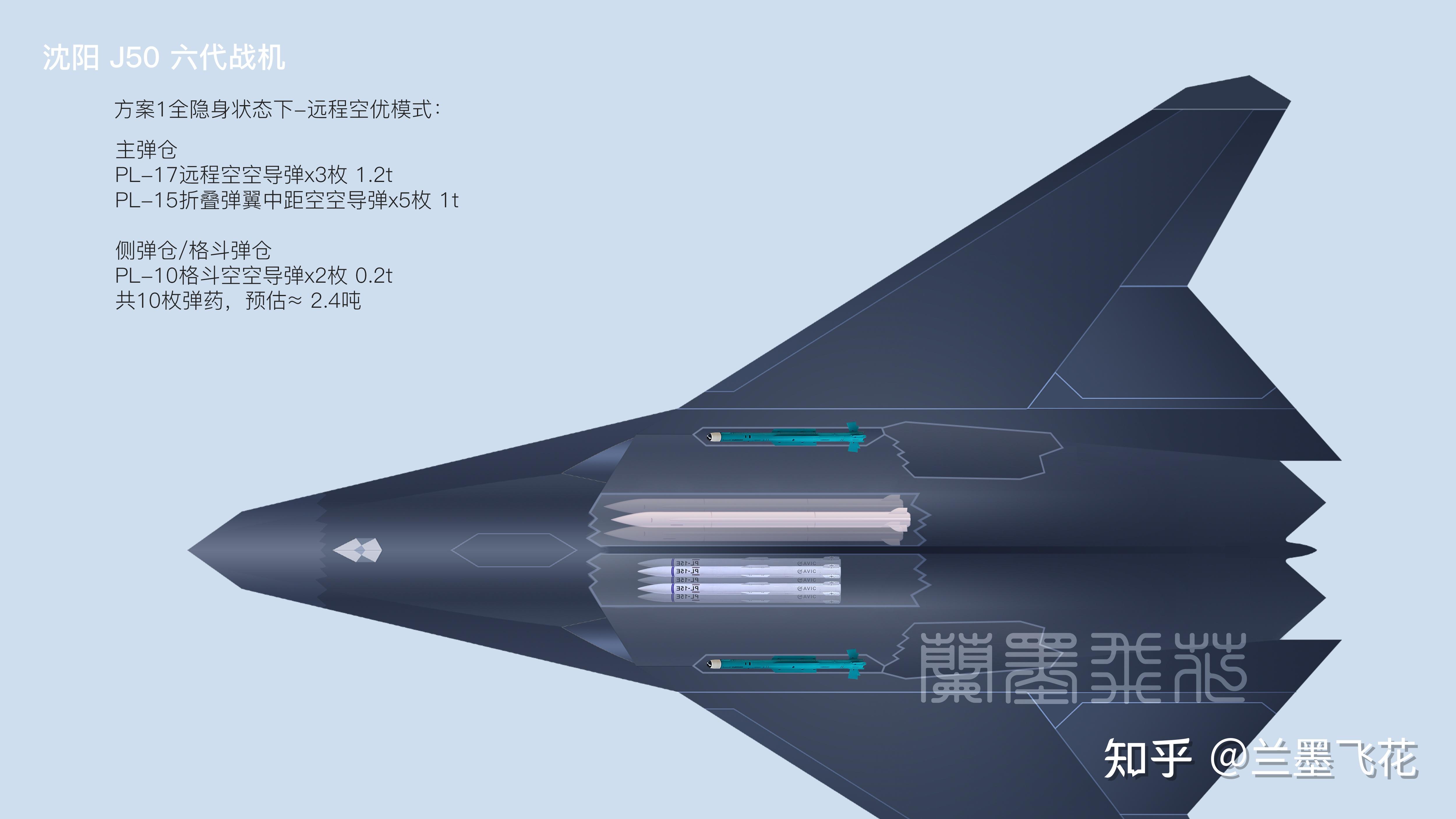 关于沈飞j50六代机的两种方案的可能性 - 知乎