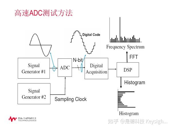 为什么高精度 ADC 这么重要，想要学习 ADC 应用设计该如何入手？ - 知乎