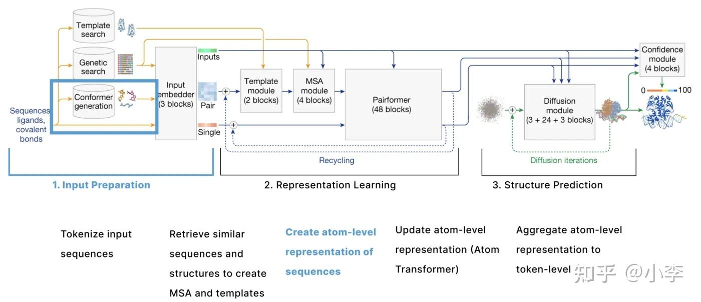 一文图解AF3原理 - 知乎