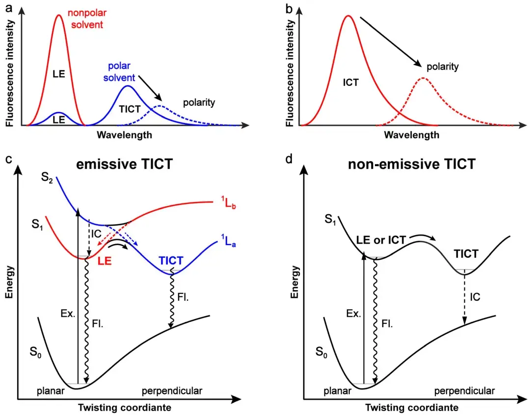 揭秘胺类荧光分子的发光调制：扭曲分子内电荷转移 (TICT) 及其他相关机制的研究进 - 知乎