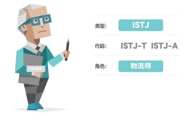 ISTJ 男生：具有“物流师”人格类型的男生具有什么特征？ - 知乎