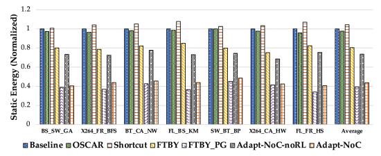 HPCA21-Adapt-NoC: A Flexible Network-on-Chip Design for Heterogeneous Manycore Architectures - 知乎