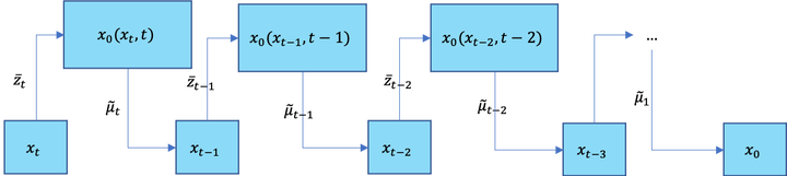 由浅入深了解Diffusion Model - 知乎