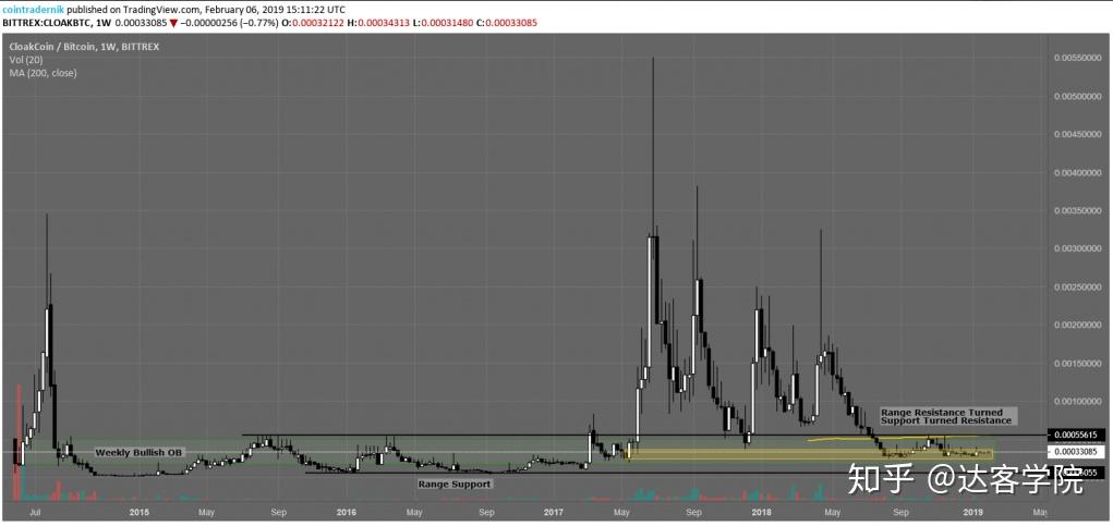 币报告CloakCoin - 知乎
