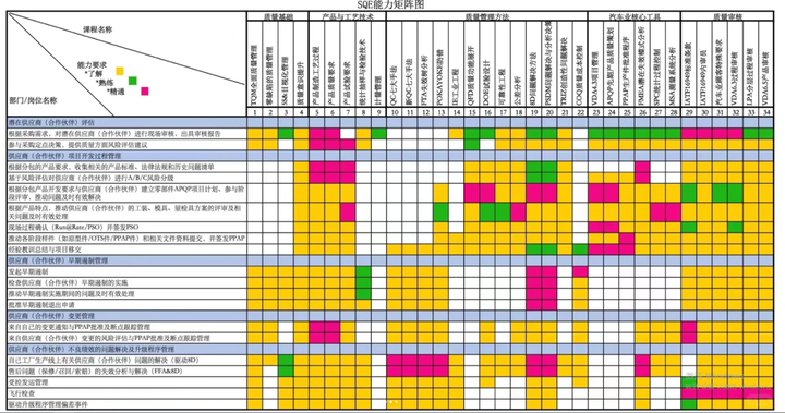 SQE、CQE、PQE质量岗位4大能力矩阵 - 知乎
