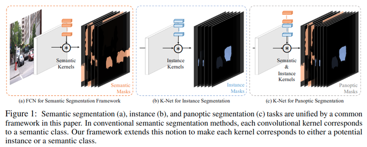 K-Net：统一语义分割、实例分割和全景分割 - 知乎