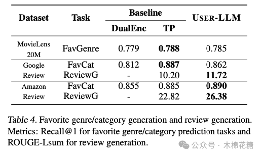 谷歌，一种LLM和用户交互数据的整合新方式 - 知乎