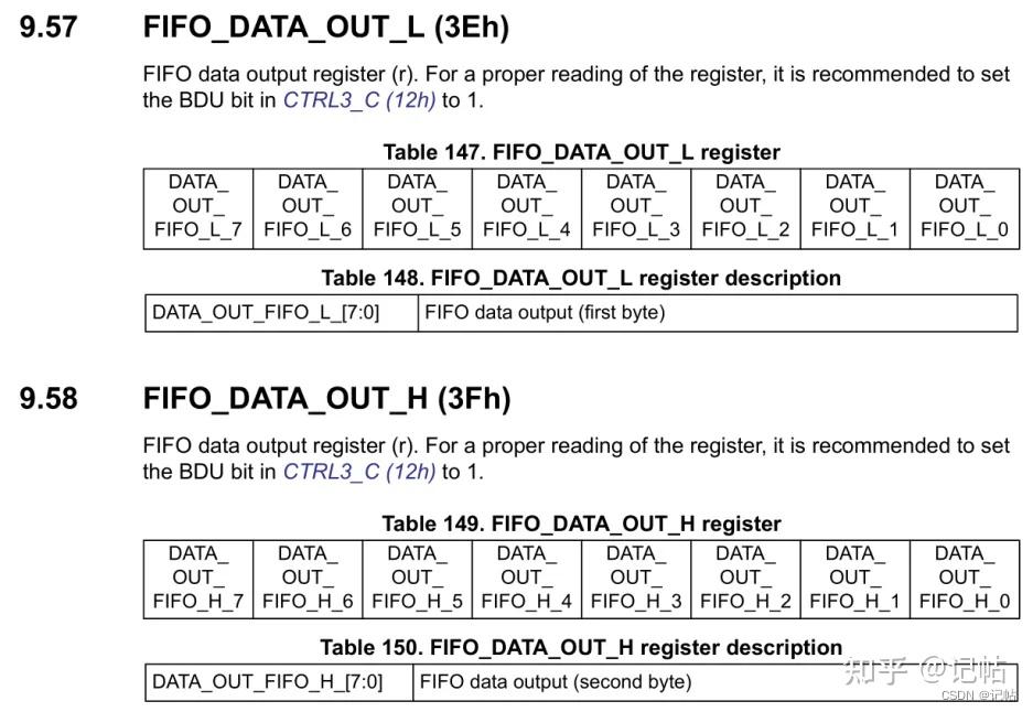 驱动LSM6DS3TR-C实现高效运动检测与数据采集(6)----FIFO数据读取与配置 - 知乎