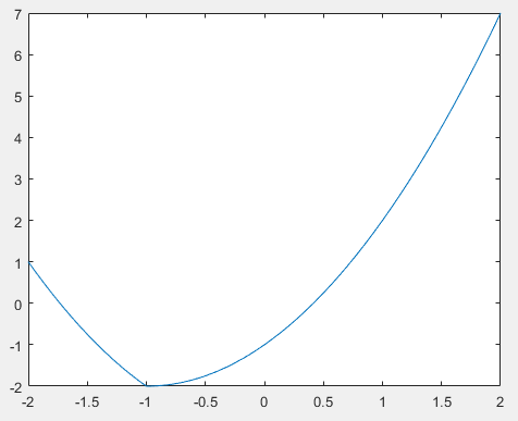 最优化计算与matlab实现（6）——MATLAB工具箱在一维优化问题中的应用——fminbnd - 知乎