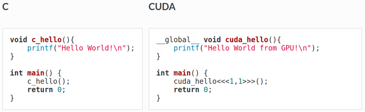 CUDA 编程小练习（目录） - 知乎