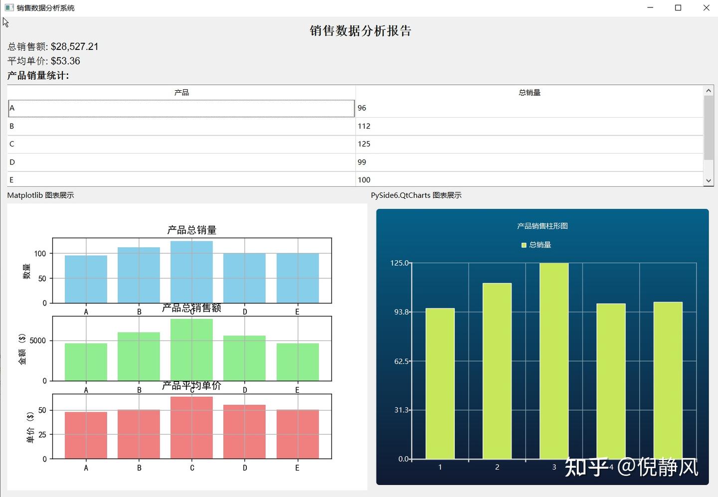 cx_Freeze打包pyside6+pandas+matplotlib生成exe - 知乎