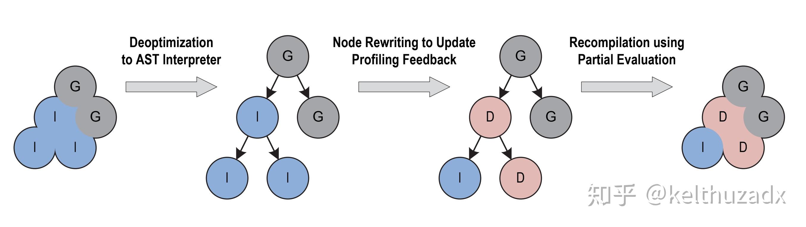 如何评价 GraalVM 这个项目？ - 知乎