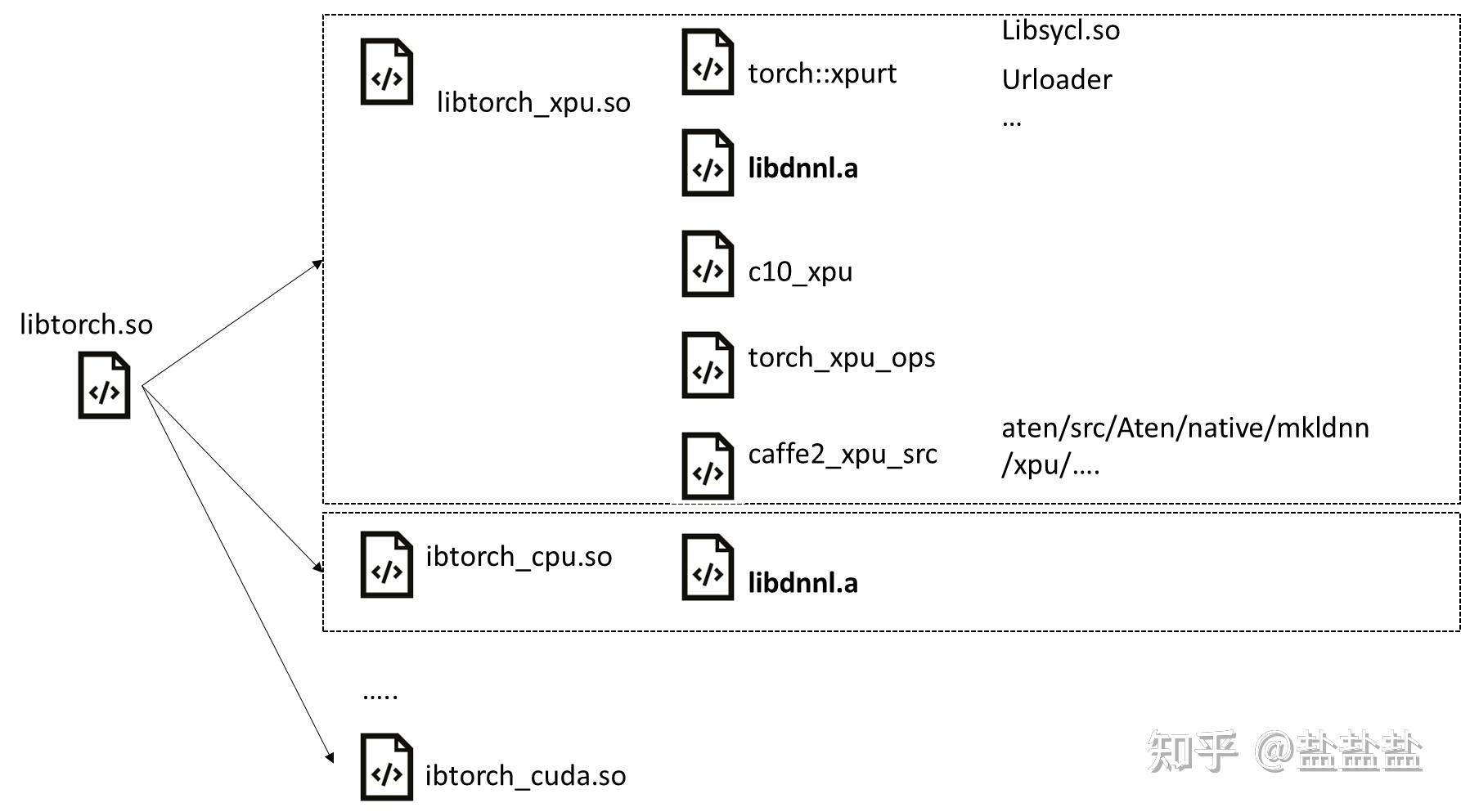 PyTorch中oneDNN的编译 - 知乎