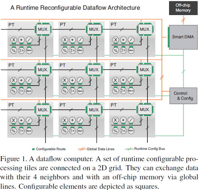 如何用FPGA加速卷积神经网络(CNN)？ - 知乎