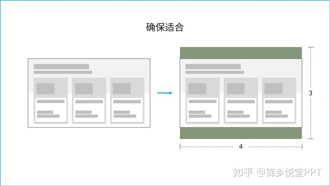 16:9的PPT变成4:3排版就会乱了，有没有什么设置方法呢？大神们 - 知乎