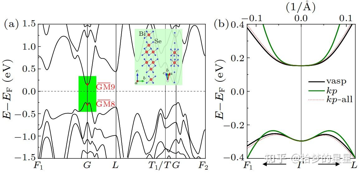 IRVSP和VASP2KP的安装 - 知乎