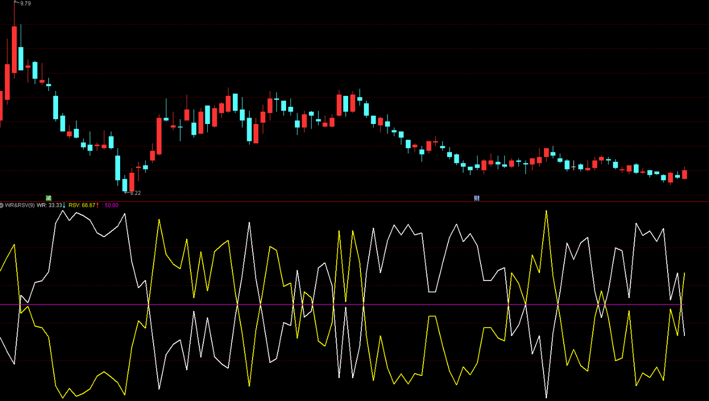 全面解读KDJ指标（附战法） - 知乎
