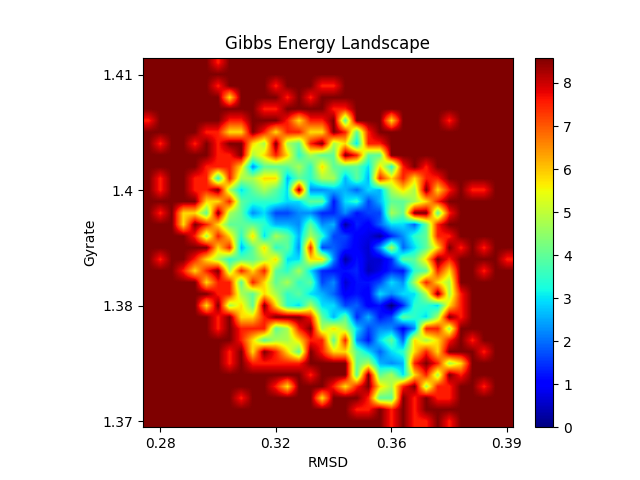 自由能形貌图的绘制 | 模拟轨迹的PCA处理 | GROMACS - 知乎