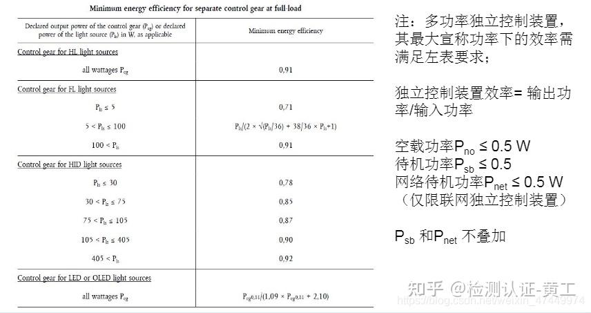 LED灯具ErP指令(EU)2019-2020解读 - 知乎