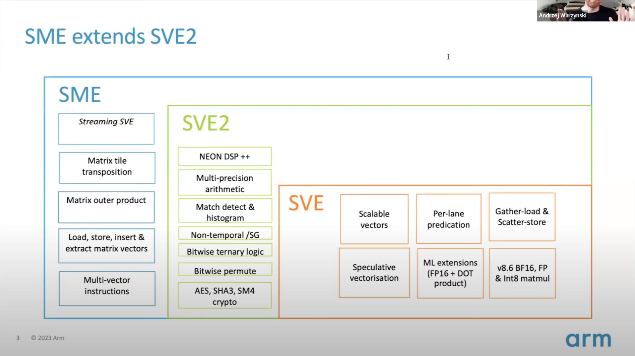 ARM SME 简介 - 知乎