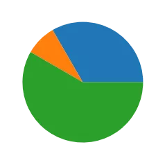 十分钟|matplotlib上手，开启你的python可视化 - 知乎