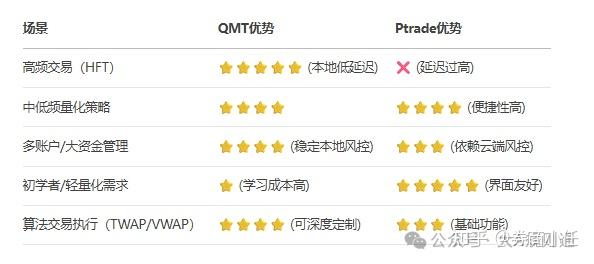 福利：支持双开量化（Ptrade&QMT区别详细介绍） - 知乎