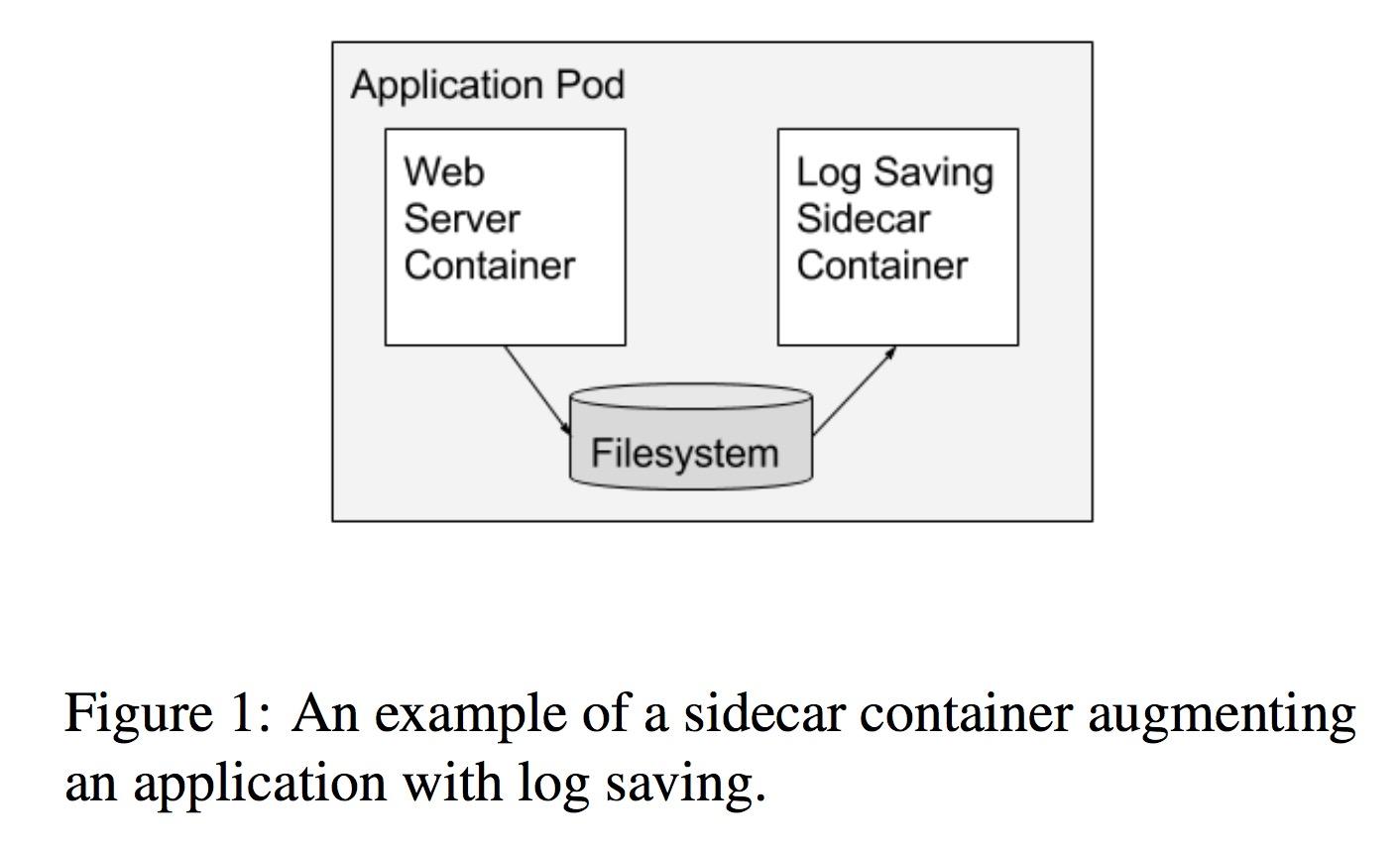 Design patterns for container-based distributed systems（HotCloud 2016） - 知乎
