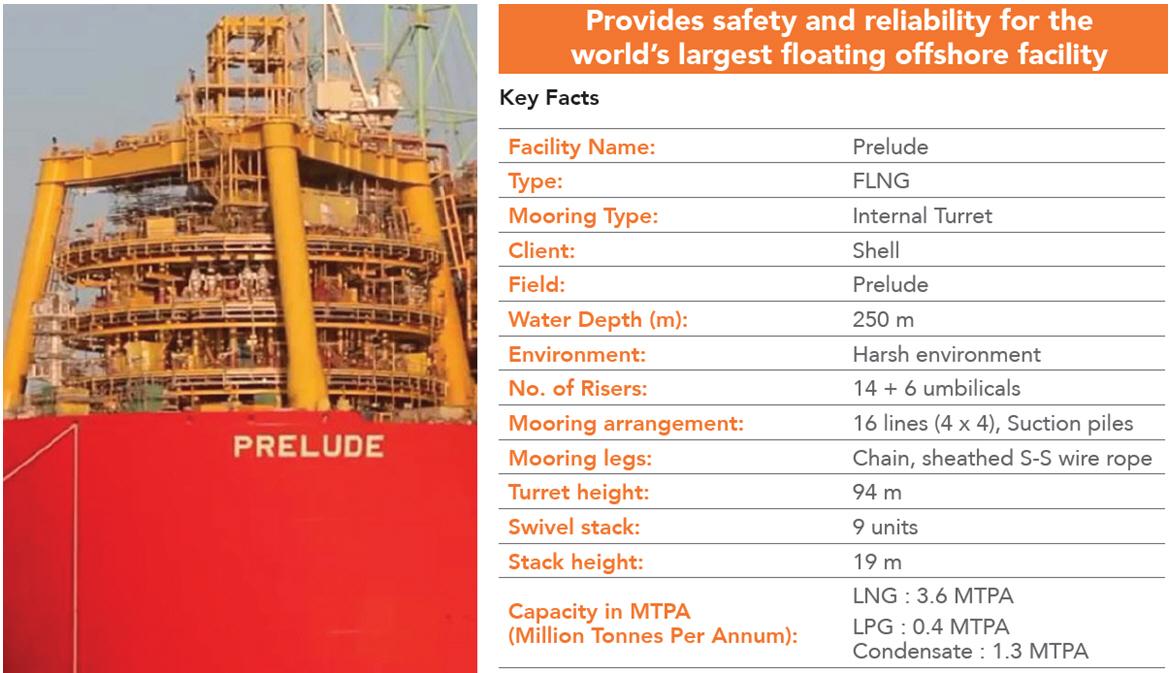 【海洋油气】Prelude FLNG——世纪工程、谱写海上天然气开发新篇章…… - 知乎