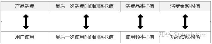 数据分析(六)：RMF分析方法 - 知乎