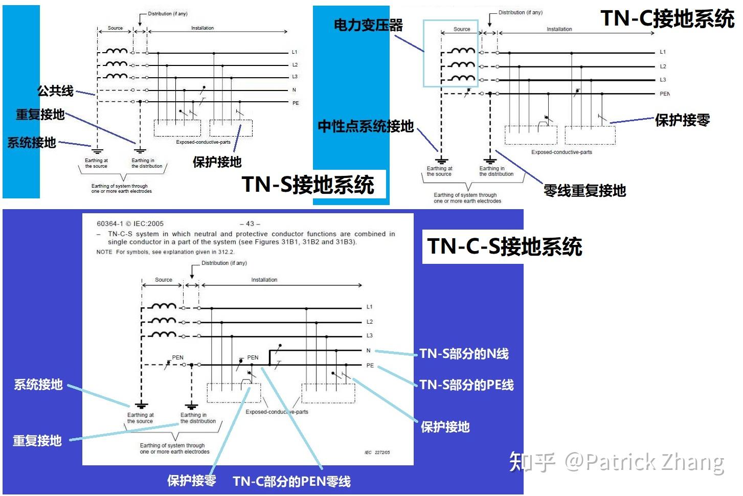 工作接地和保护接地用字母怎么表示呢? - 知乎