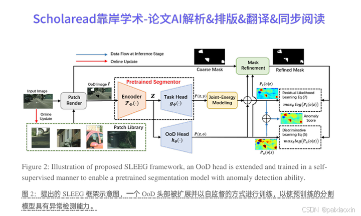 AAAI2024论文解读|Self-Supervised Likelihood Estimation with Energy Guidance for Anomaly Segmentation ...
