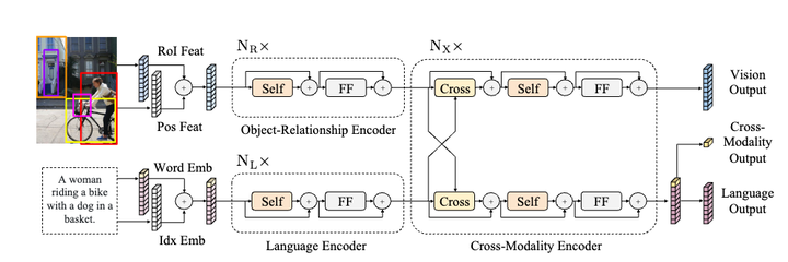 [4] LXMERT: Learning Cross-Modality Encoder Representations from ...