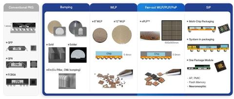 FOPLP扇出型板级封装 - 知乎