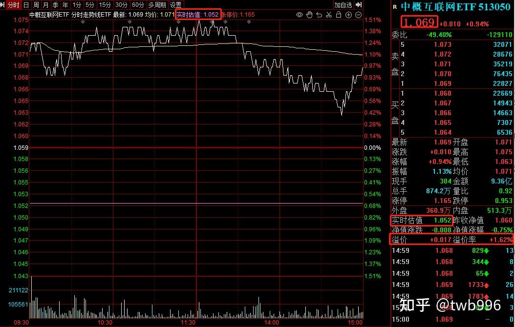 etf和lof有什么区别？ - 知乎