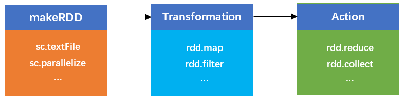 深入浅出理解 Spark 部署与工作原理 - 知乎