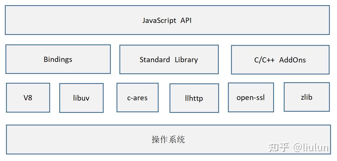 Electron 技术的原理是什么？ - 知乎