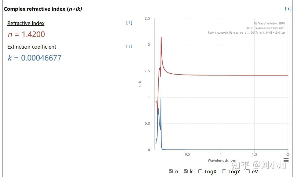 Lumerical tutorials - Import materials index 导入材料折射率 - 知乎