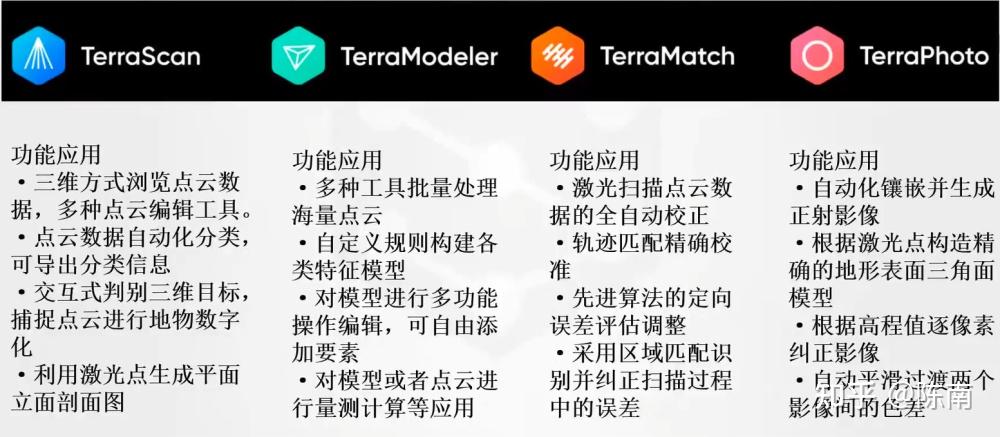 TerraSolid软件怎么安装？ - 知乎